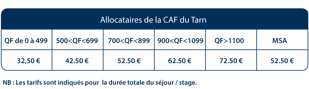 Vacances Apprenantes : 2 stages d'anglais proposés cet été ...